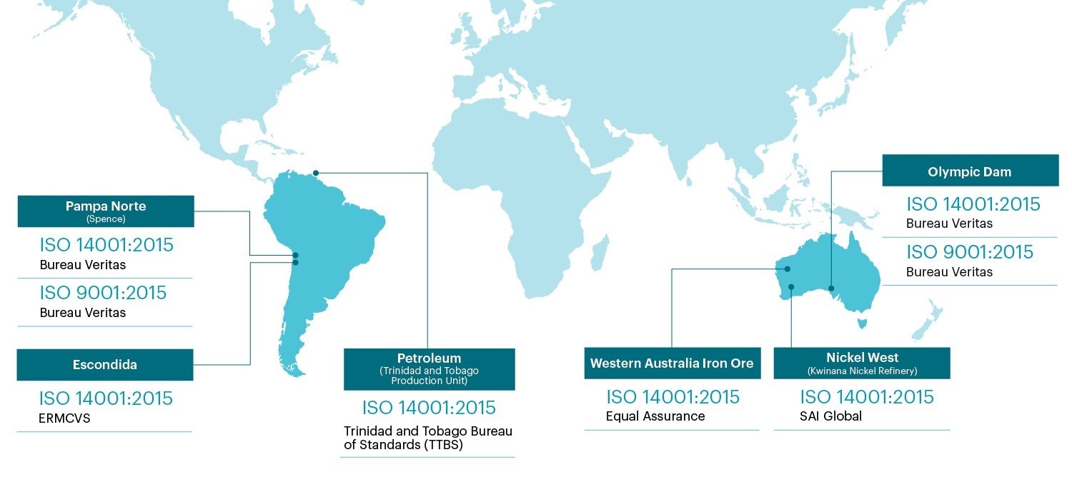 Value Chain Sustainability | BHP