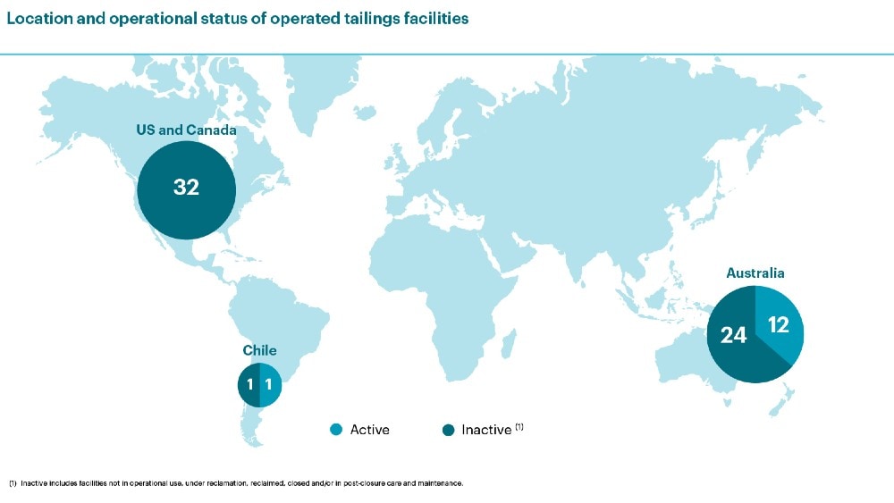 Tailings Storage Facilities | BHP