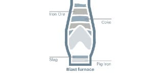 Iron ore | BHP