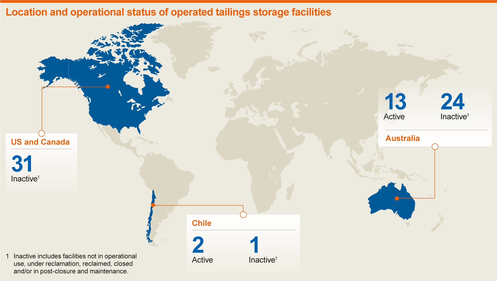 Tailings storage facilities | BHP