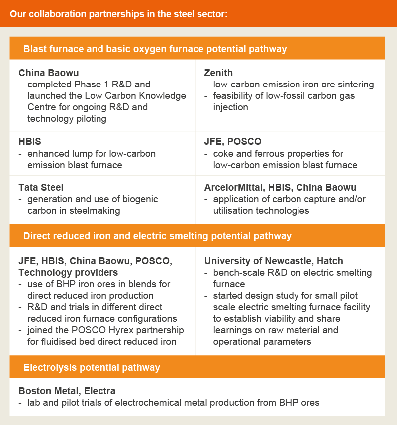 Reducción de emisiones de la cadena de valor | BHP