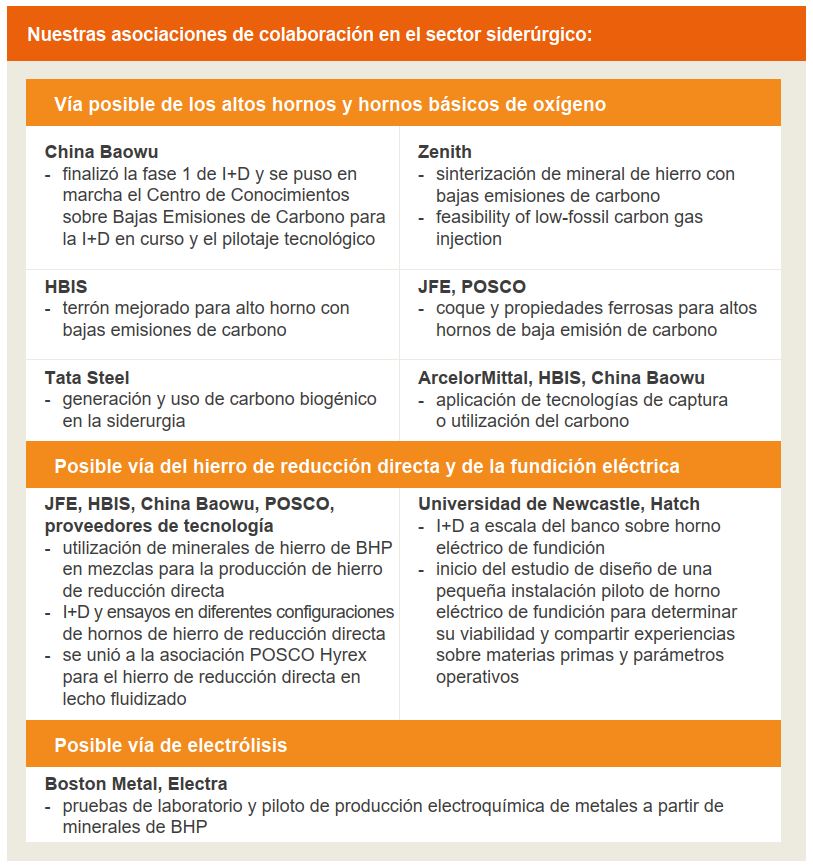 Reducción de emisiones de la cadena de valor | BHP