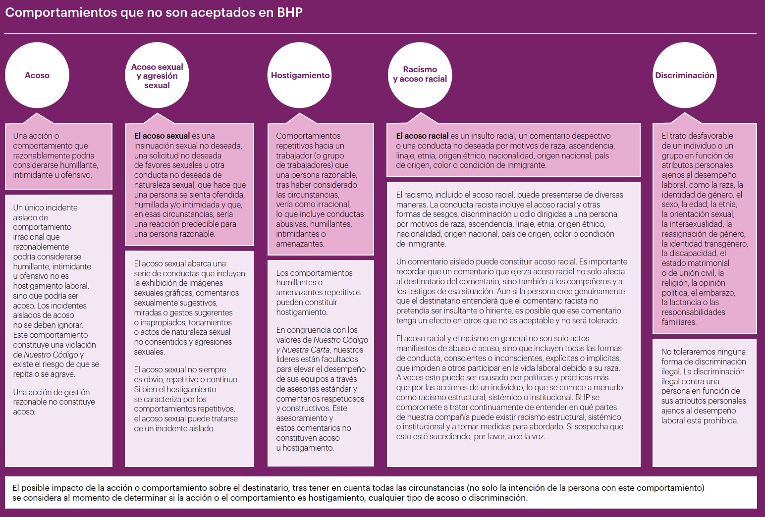 Respeto para todos | BHP